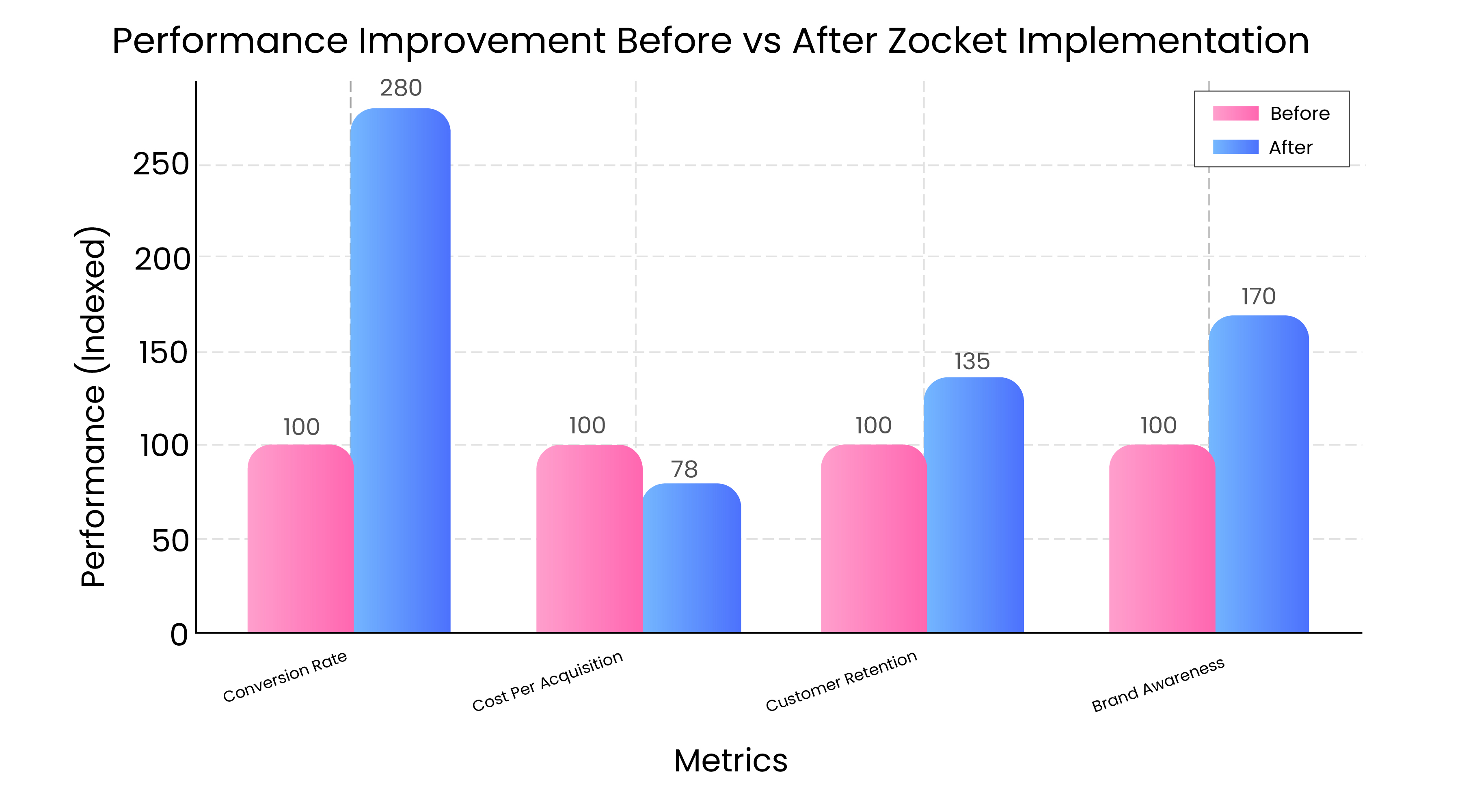Zocket | A Toddler Thing